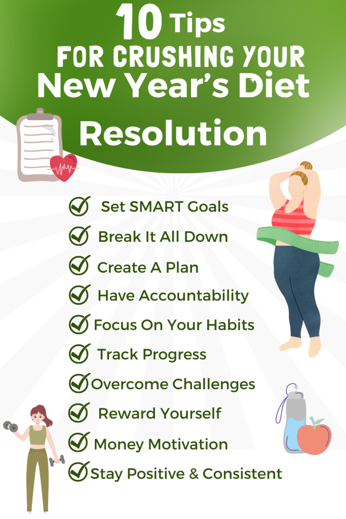 10 Quick Tips for Crushing Your New Year’s Diet Resolution - My Fitness ...